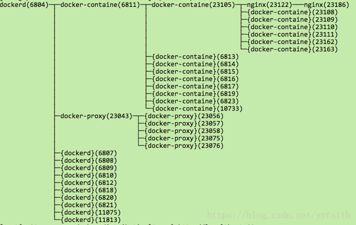 Docker守护进程的进程模型docker 守护进程处理多线程请求 Csdn博客