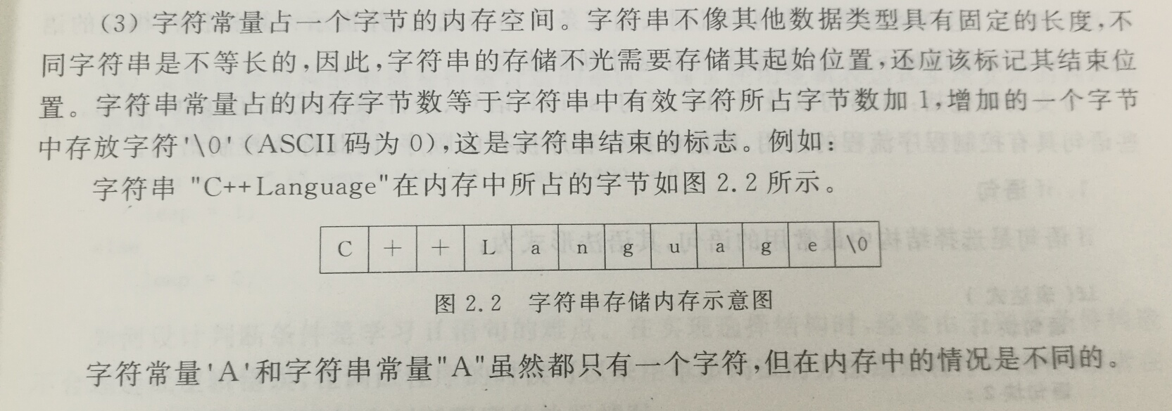 C基本数据类型及操作c数据类型的操作 Csdn博客 