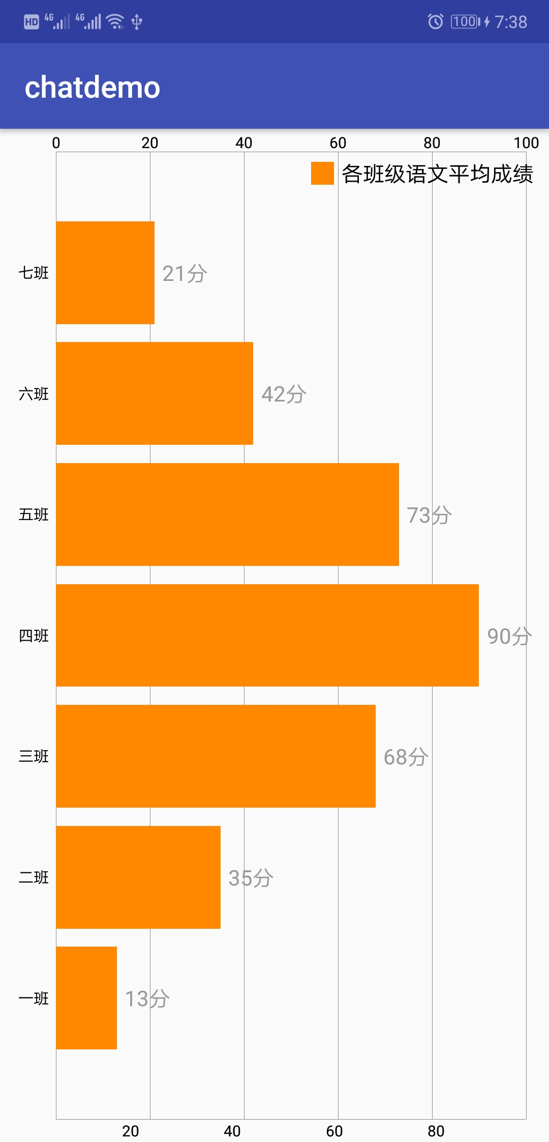 Mpandroidchart实现折线图，单折线图，多折线图，饼图，蜘蛛网图，柱状图，单柱状图，多柱状图，组合图，recycleview中显示recyclerview实现折线图 Csdn博客 3469