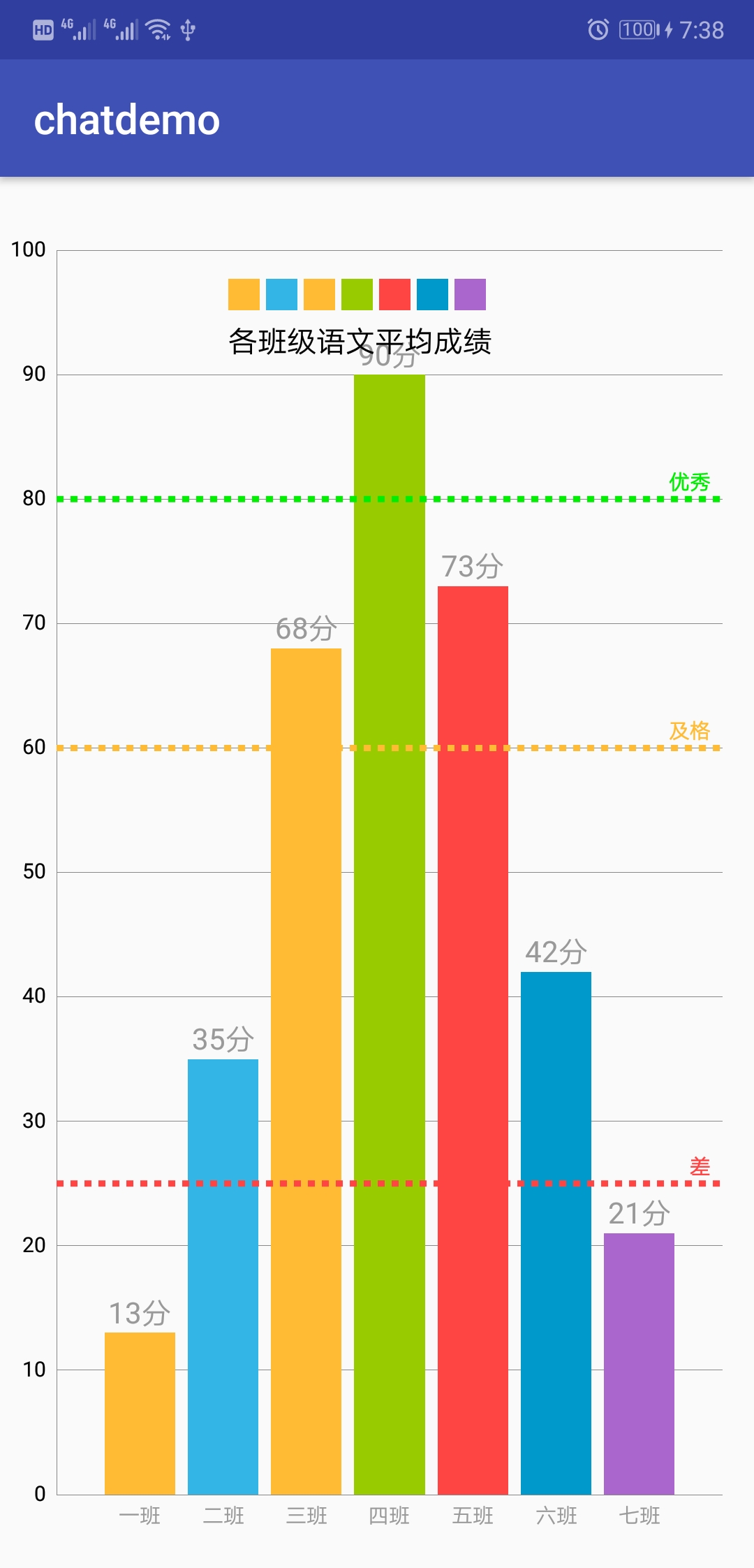 Mpandroidchart实现折线图，单折线图，多折线图，饼图，蜘蛛网图，柱状图，单柱状图，多柱状图，组合图，recycleview中显示recyclerview实现折线图 Csdn博客 0750