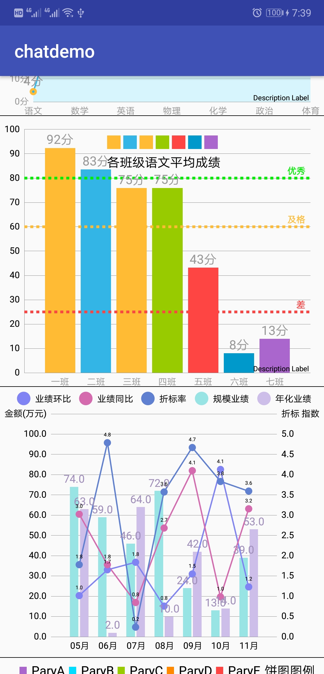 Android图表库mpandroidchart之分组柱状图的里面的坑 程序员大本营 