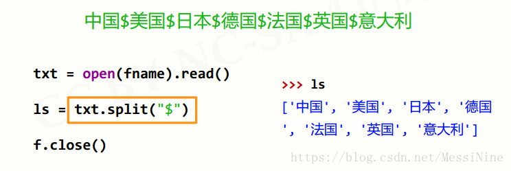Python 一维数据的格式化和处理python P 1 Csdn博客 