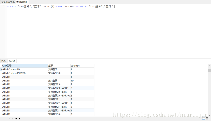 Sqlite数据库—select—group、distinct、limit、offset用法select Group Csdn博客 