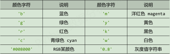 《python数据分析与展示》课程笔记python实验十一数据分析与展示 Csdn博客