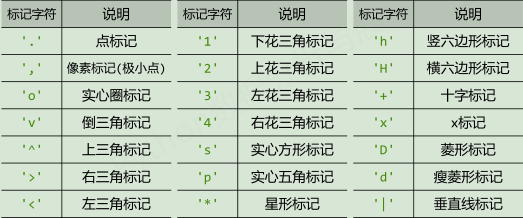 《python数据分析与展示》课程笔记python实验十一数据分析与展示 Csdn博客