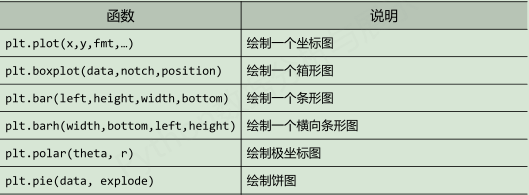 《python数据分析与展示》课程笔记python实验十一数据分析与展示 Csdn博客