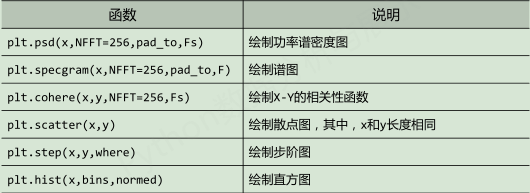 《python数据分析与展示》课程笔记python实验十一数据分析与展示 Csdn博客