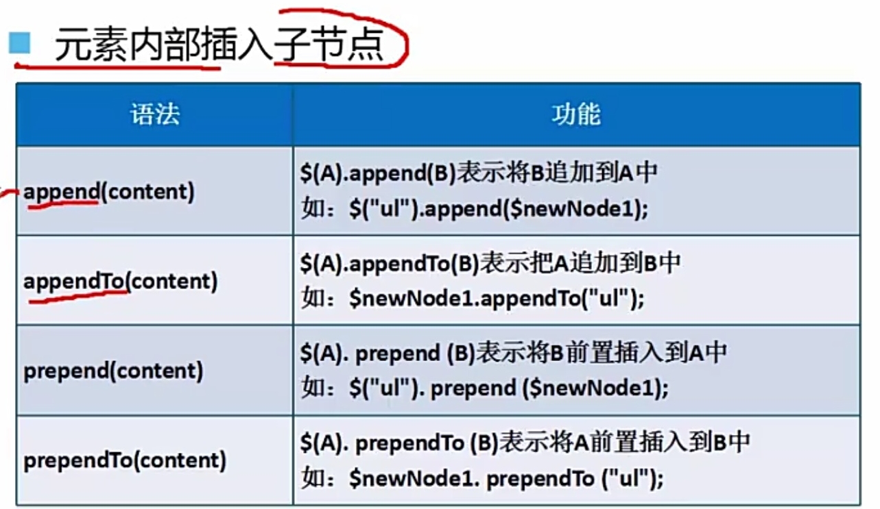 Java课后总结（jquery节点操作）获取紧邻匹配元素之后的元素函数为 Csdn博客