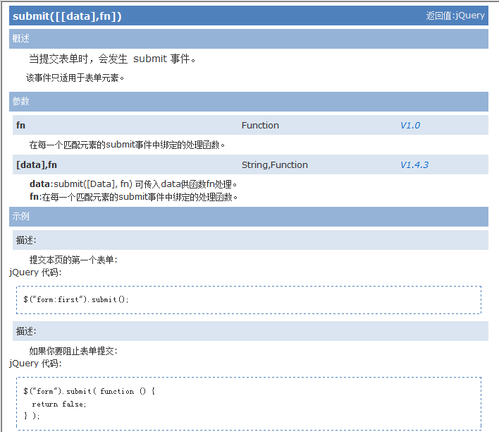 JavaScript and jquery cancel form submission - Programmer Sought