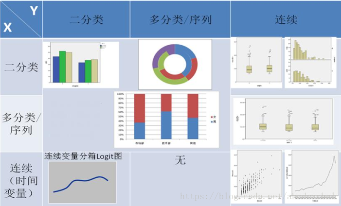 描述性统计分析 Csdn博客