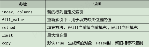 《python数据分析与展示》课程笔记python实验十一数据分析与展示 Csdn博客