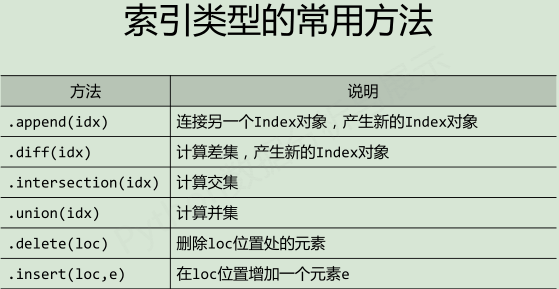 《python数据分析与展示》课程笔记python实验十一数据分析与展示 Csdn博客