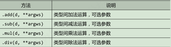 《python数据分析与展示》课程笔记python实验十一数据分析与展示 Csdn博客