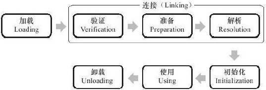 Jvm类加载过程详解java类一定会生成cinit方法吗 Csdn博客 2205