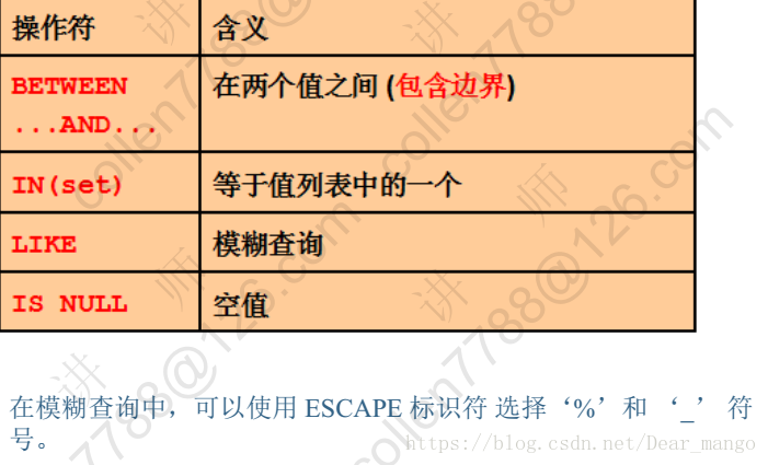 Sql相关（select、where、group By、having、order By）select、where、group By、pivot 和 Order By Csdn博客 5001