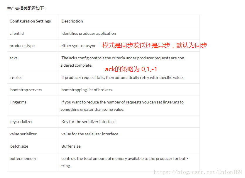 Kafka 幂等，事物，消息可靠性kafka消息投递可靠性 Csdn博客 