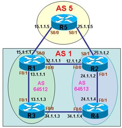 BGP Confederation(BGP联邦)-CSDN博客