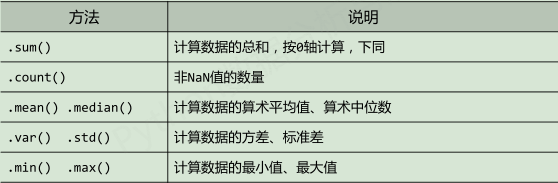 《python数据分析与展示》课程笔记python实验十一数据分析与展示 Csdn博客
