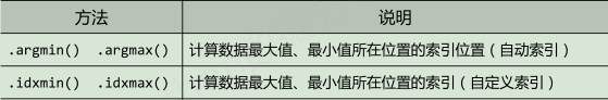《python数据分析与展示》课程笔记python实验十一数据分析与展示 Csdn博客