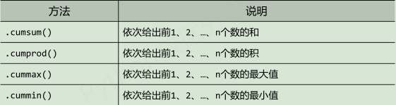 《python数据分析与展示》课程笔记python实验十一数据分析与展示 Csdn博客