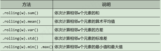 《python数据分析与展示》课程笔记python实验十一数据分析与展示 Csdn博客