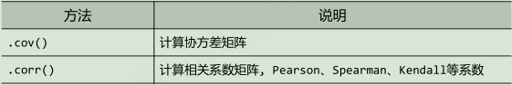 《python数据分析与展示》课程笔记python实验十一数据分析与展示 Csdn博客
