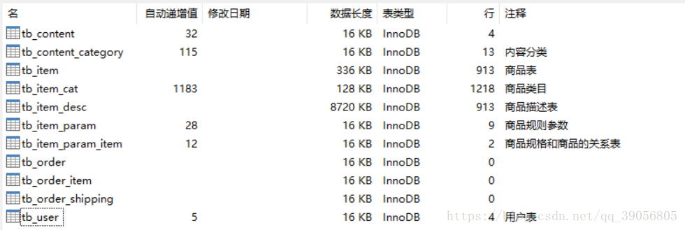 Mybatis逆向工程代码的生成以及使用详解 持续更新 Mybatis 逆向工程配置文件 指定字段类型 Csdn博客