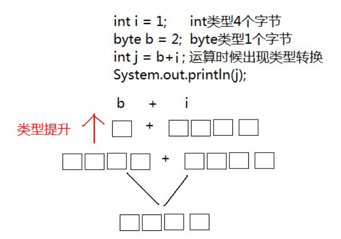 Java基础 数据类型转换、运算符、方法入门javase数据类型转换 、运算符、方法入门 Csdn博客