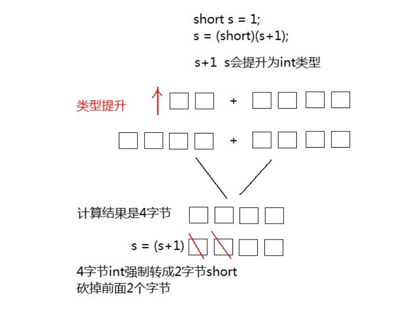 Java基础 数据类型转换、运算符、方法入门javase数据类型转换 、运算符、方法入门 Csdn博客