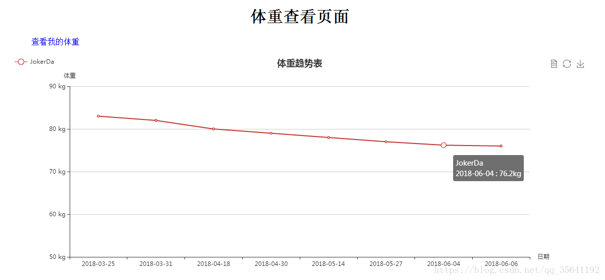 Springbootecharts入门案例springboot Echarts Csdn博客 
