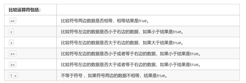 Java基础 数据类型转换、运算符、方法入门javase数据类型转换 、运算符、方法入门 Csdn博客