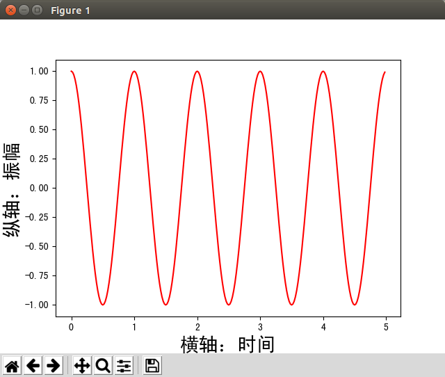 Python Matplotlib学习（一）def Ft Return Npexp Ts2nppit Anp Csdn博客 3982