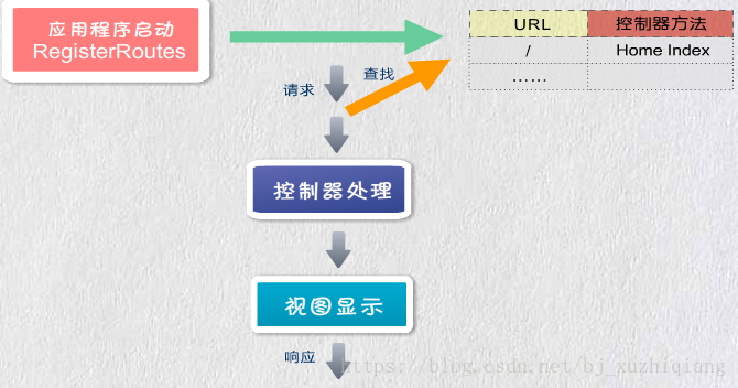使用mvc框架开发网站一mvc网页开发 Csdn博客 8377