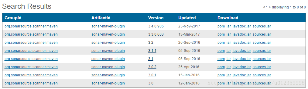 Sonar不同版本导致检测失败的原因sonar Maven Plugin版本 Csdn博客 