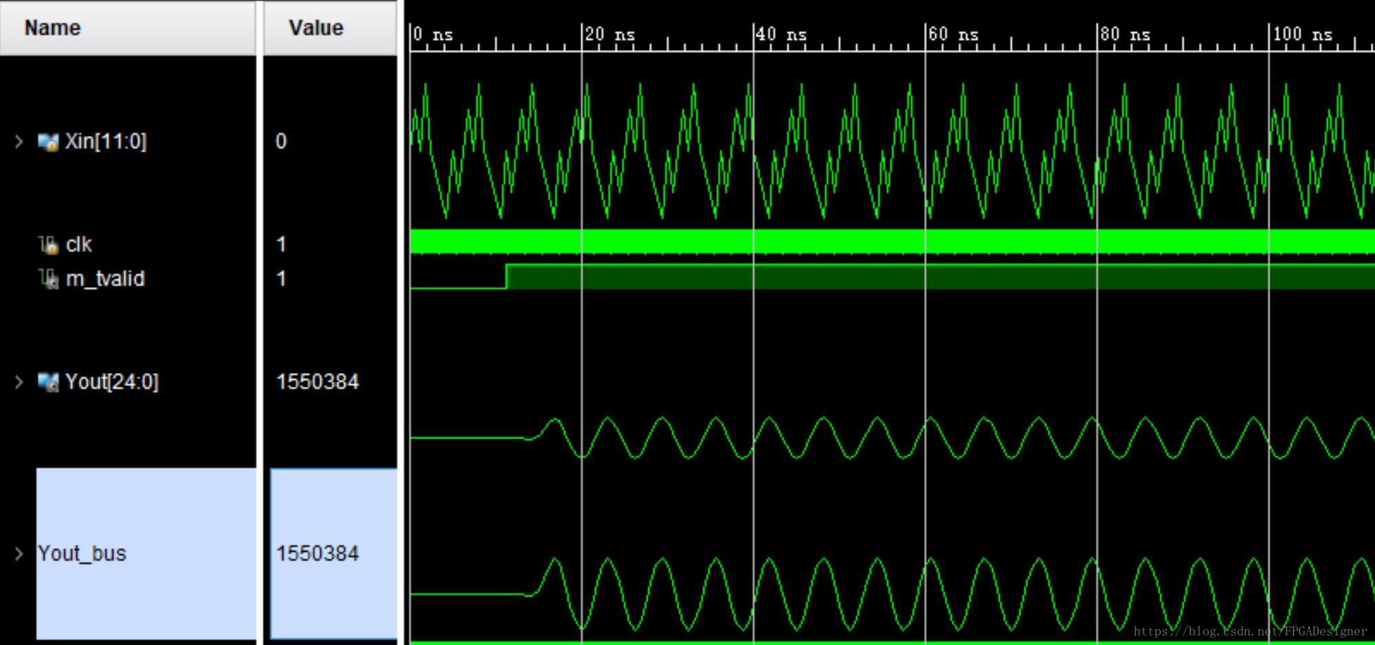 Fpga数字信号处理（五）vivado Fir Ip核实现xilinx Fir时序图 Csdn博客 