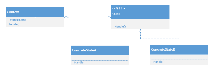 Java设计模式之状态机模式java状态机设计模式 Csdn博客