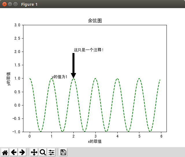Python Matplotlib学习（二）def Funcx Ynp Csdn博客 