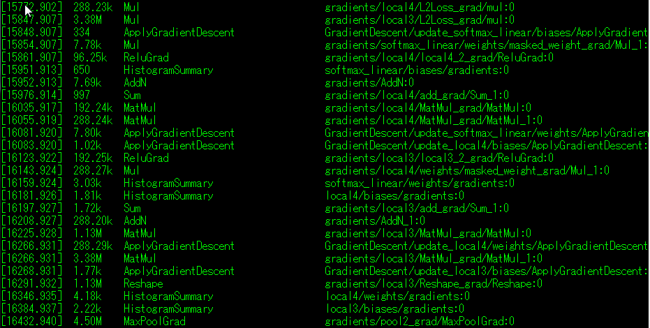 Tensorflow学习总结：tensorflow的debug调试tensorflow10 Debug Csdn博客 