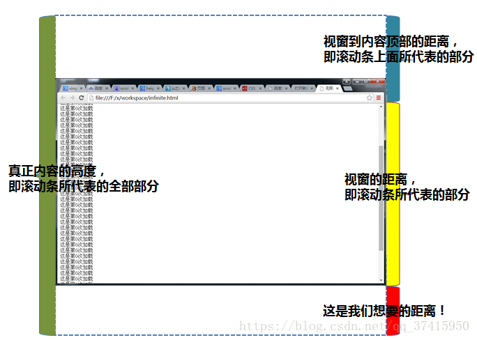 移动端上滑加载更多（h5） Csdn博客 