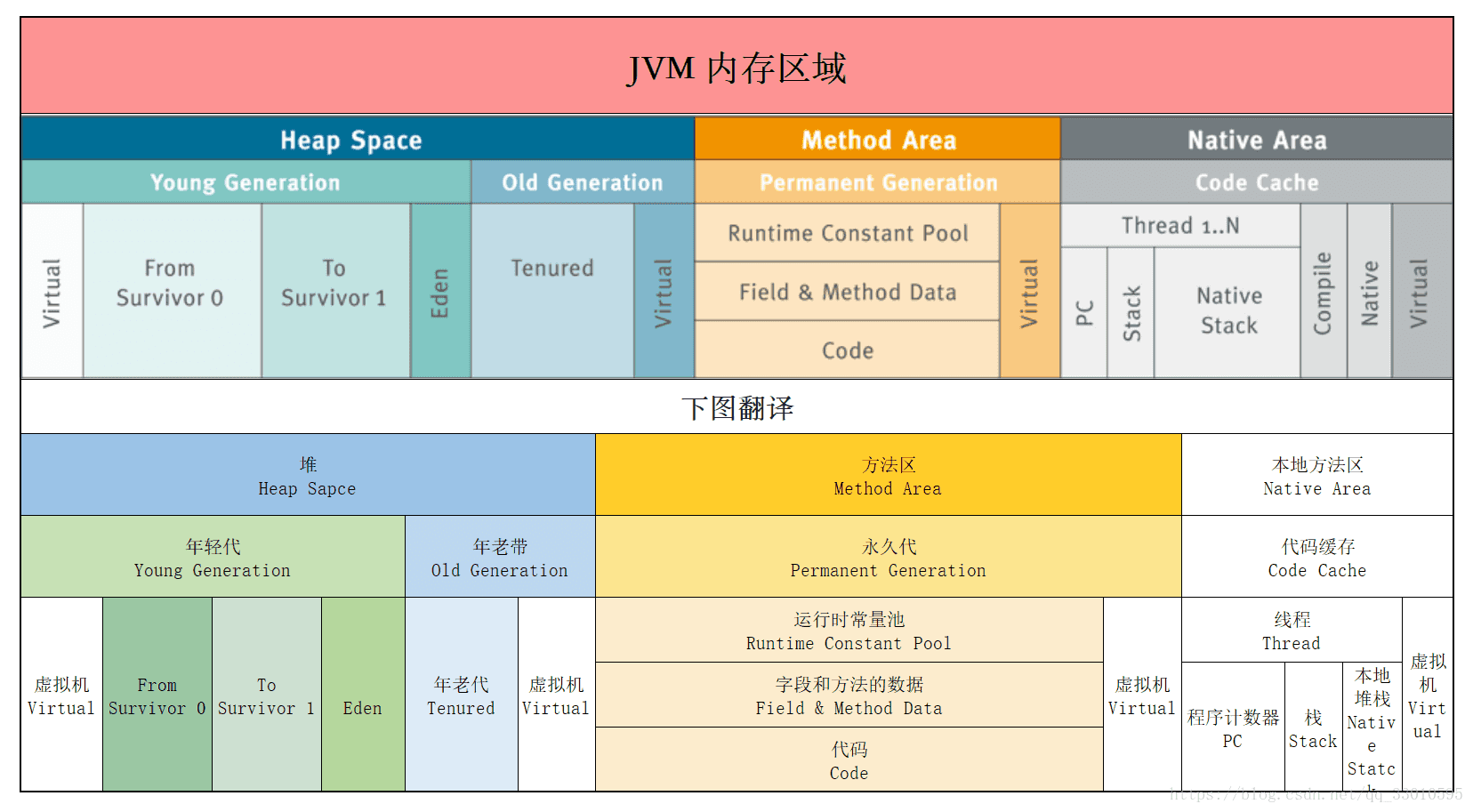 Jvm 内存区域图 And Jvm虚拟机架构图jvm详细结构图· Csdn博客 