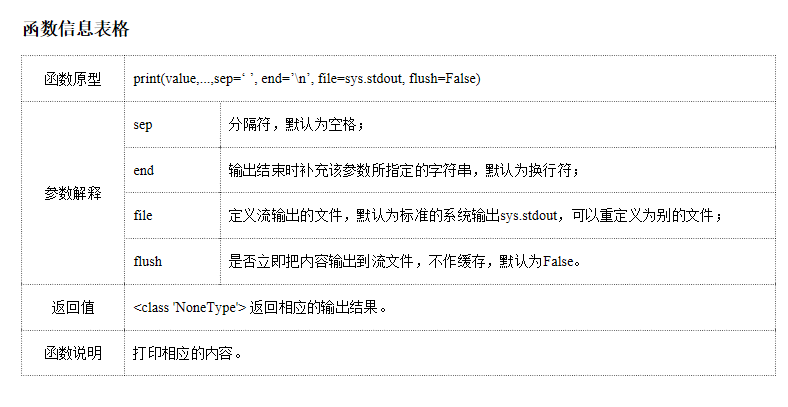 Python中print函数的用法和end不换行详解print Iend Csdn博客