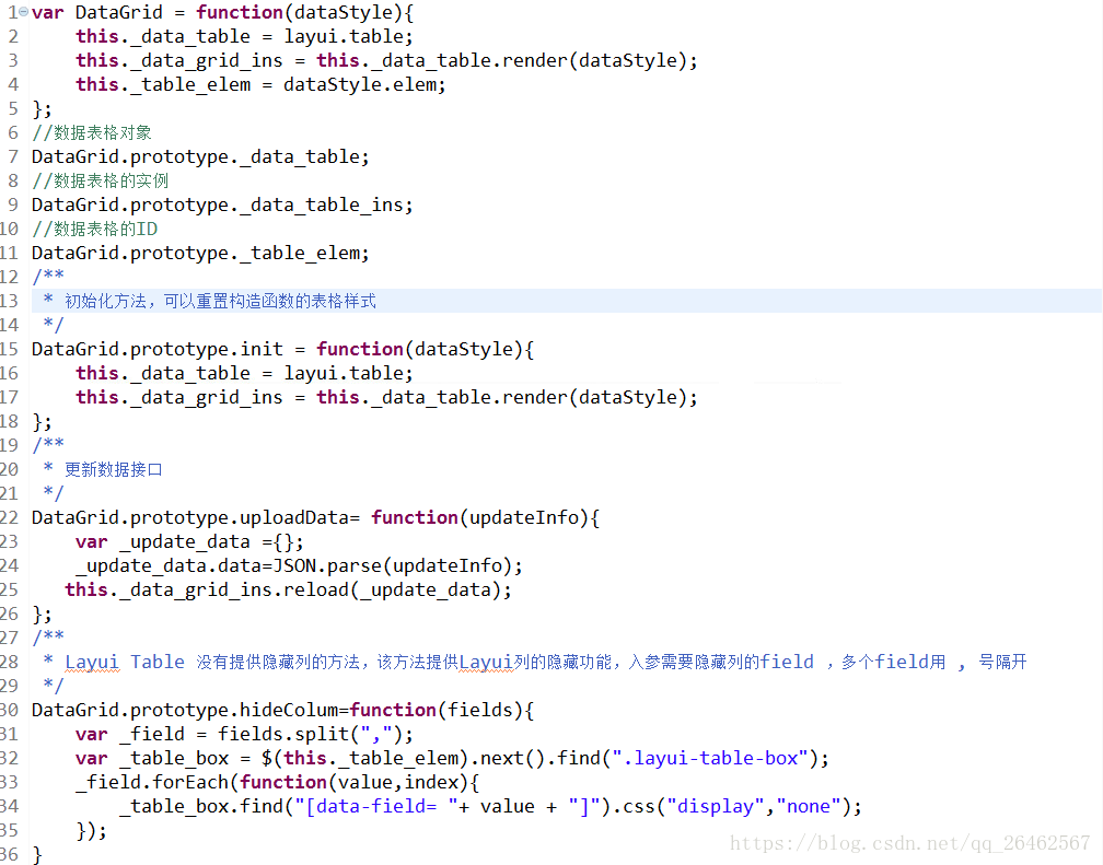 Layui Table隐藏列问题 Layui Table列通过jquery设置隐藏 Csdn博客