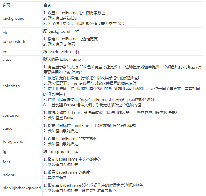 小白的python36学习笔记 Tkinter一步步制作gui读取并实时显示采集卡数据一 Csdn博客