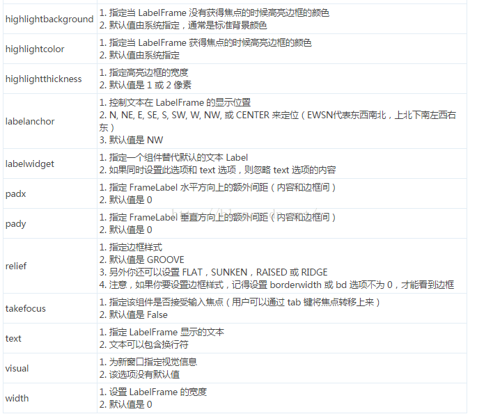 小白的python36学习笔记 Tkinter一步步制作gui读取并实时显示采集卡数据一 Csdn博客