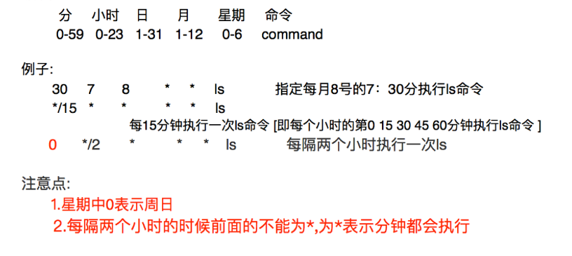 Crontab的使用方法介绍crontab用法 Csdn博客 