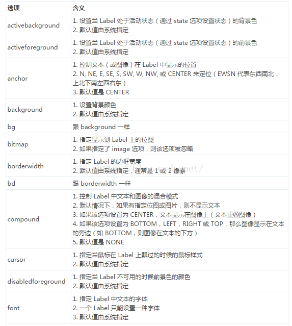 小白的python36学习笔记 Tkinter一步步制作gui读取并实时显示采集卡数据一 Csdn博客