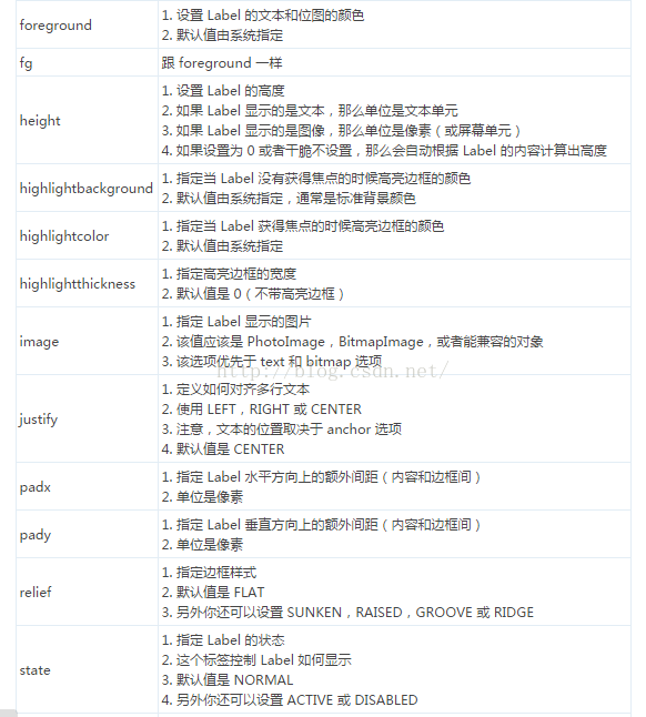 小白的python36学习笔记 Tkinter一步步制作gui读取并实时显示采集卡数据一 Csdn博客