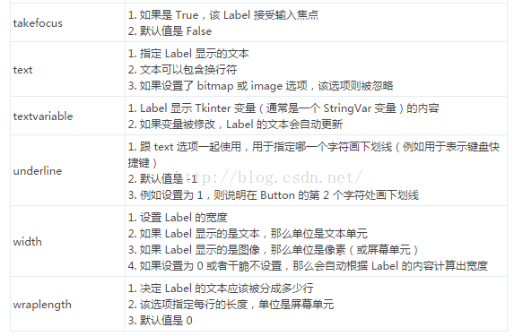 小白的python36学习笔记 Tkinter一步步制作gui读取并实时显示采集卡数据一 Csdn博客