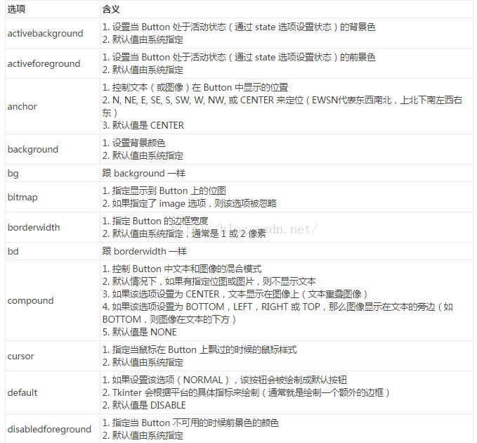 小白的python36学习笔记 Tkinter一步步制作gui读取并实时显示采集卡数据一 Csdn博客