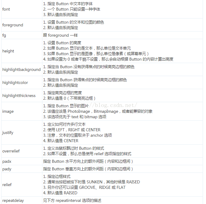 小白的python36学习笔记 Tkinter一步步制作gui读取并实时显示采集卡数据一 Csdn博客